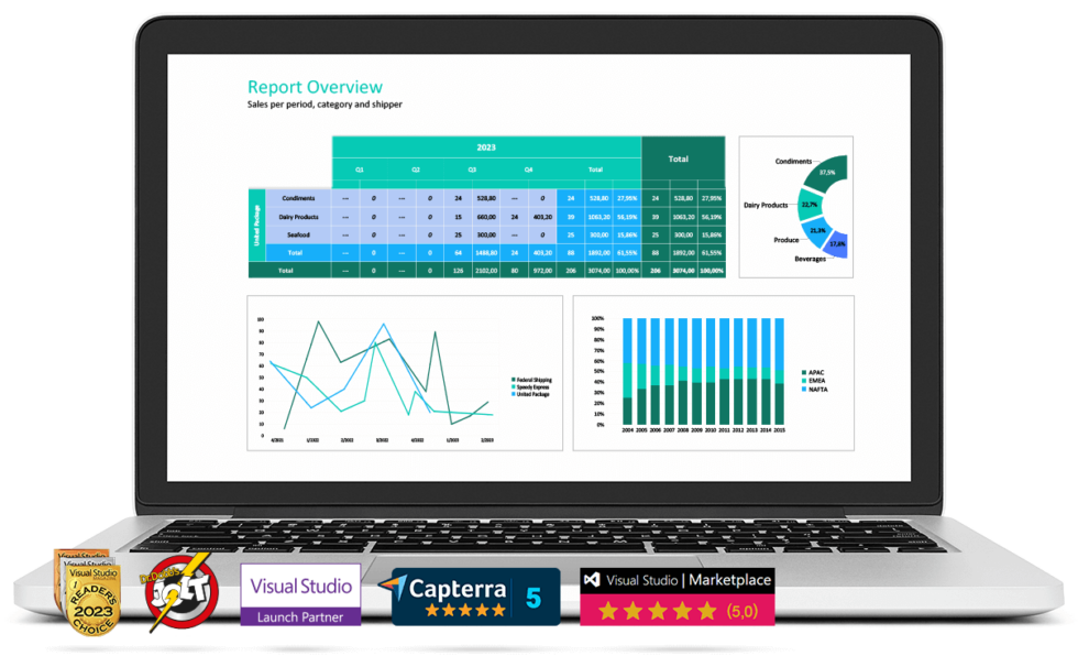combit Software: Award-Winning Reporting Tool for Developers